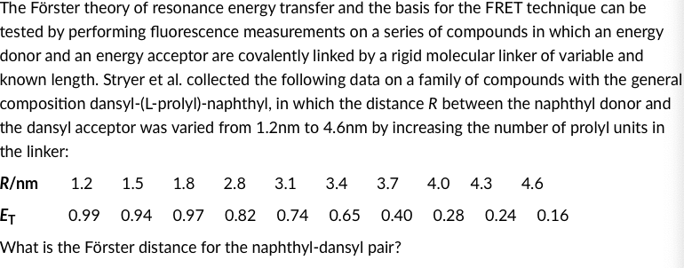 Solved The Förster theory of resonance energy transfer and | Chegg.com