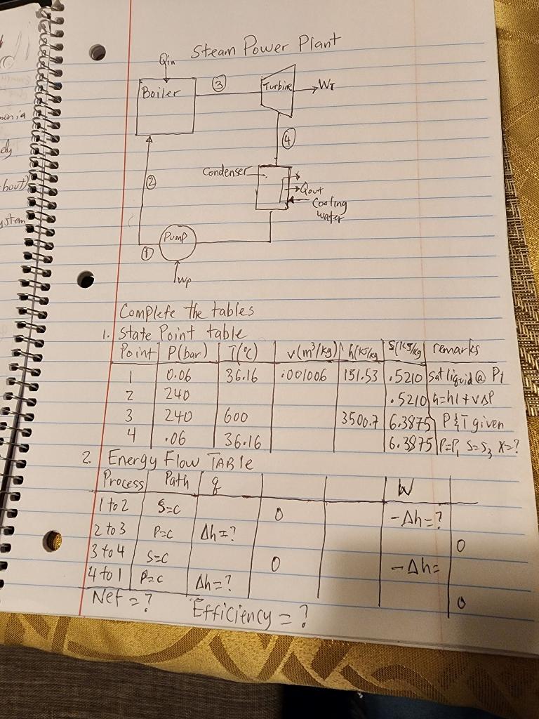 Solved We wish to design an optimized Rankine cycle for | Chegg.com