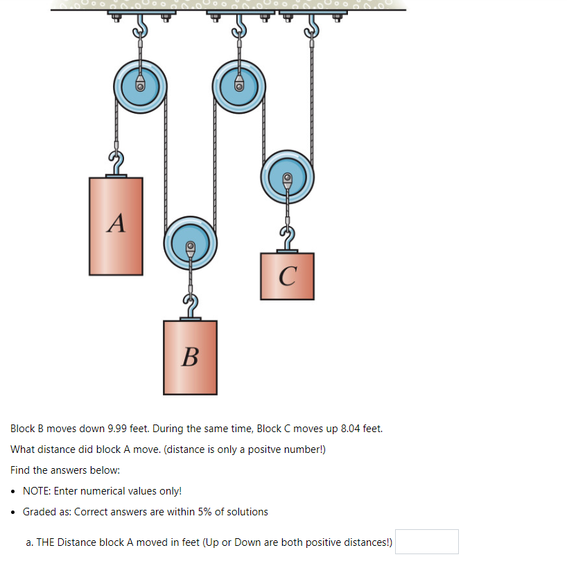 Solved A PHD D C B Block B moves down 9.99 feet. During the | Chegg.com