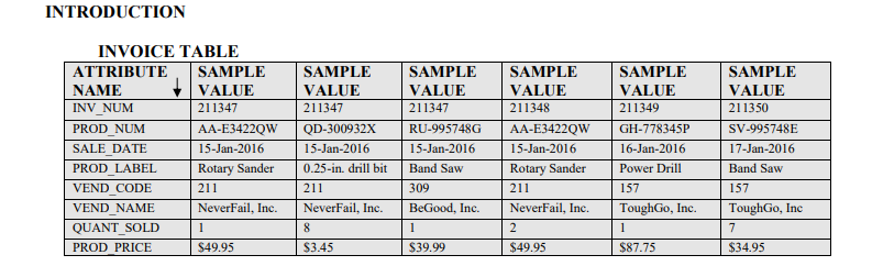1. Using the INVOICE table structure shown above, | Chegg.com