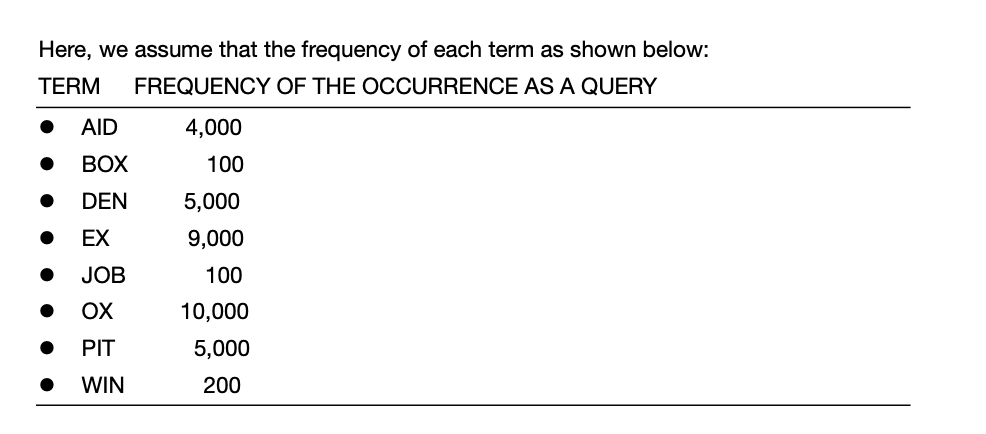 Solved Assuming each dictionary term equally appears in | Chegg.com