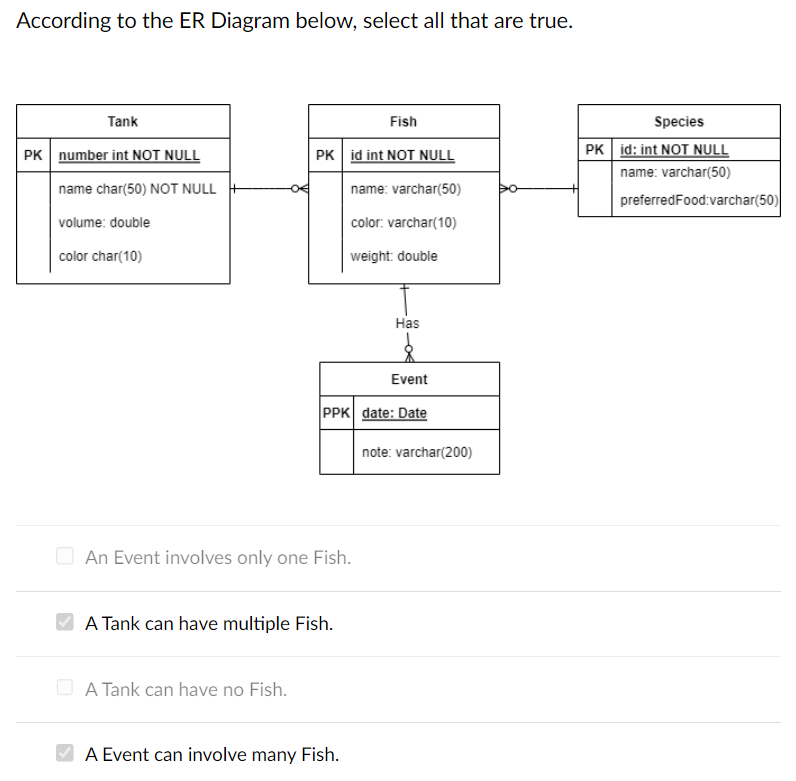 Solved Match the numbers to traditional ER Diagram | Chegg.com