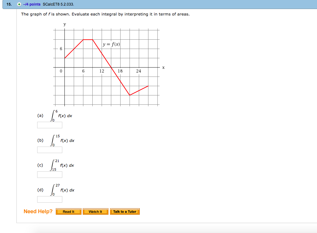 Solved 15. -14 points SCalcET8 5.2.033. The graph of fis | Chegg.com