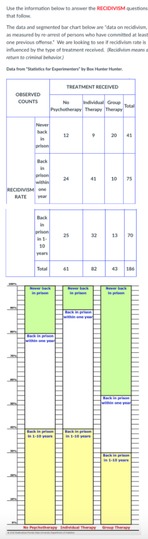 Solved Use the information below to answer the RECIDIVISM | Chegg.com