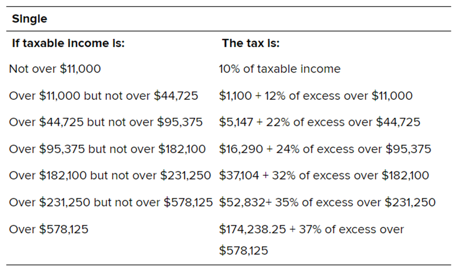 Solved John Boy’s expected pre-tax bonus is $12,000. He | Chegg.com