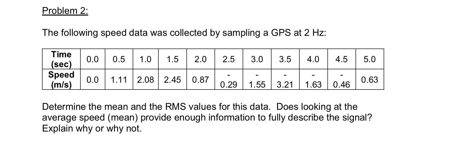 Solved Problem 2:The following speed data was collected by | Chegg.com