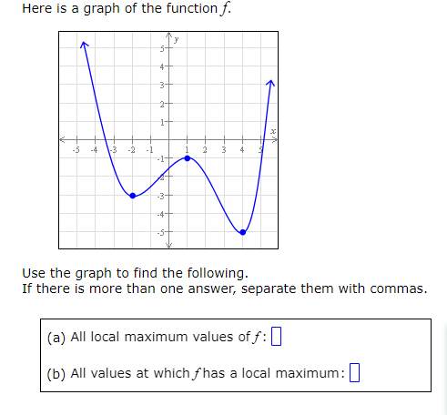 Solved Here is a graph of the function f. Use the graph to | Chegg.com