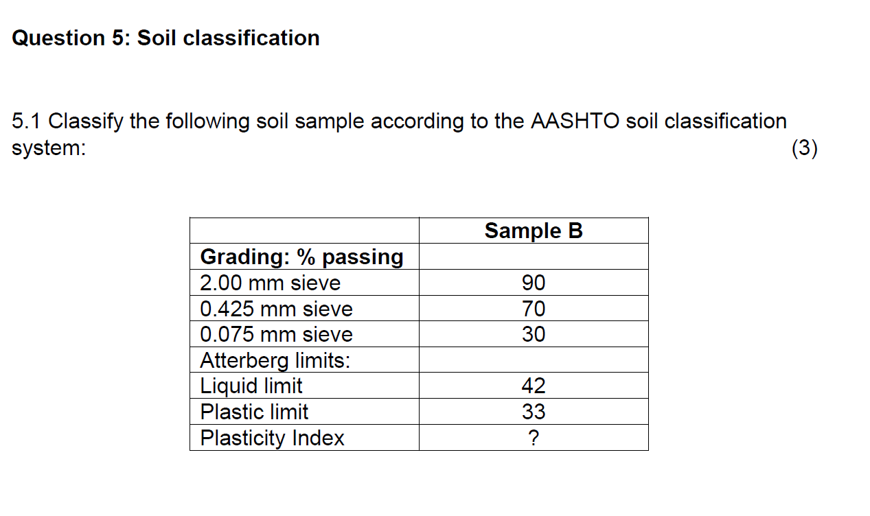 Solved Question 5: Soil classification 5.1 Classify the | Chegg.com