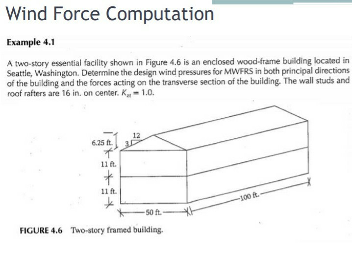 Wind Force Computation Example 4.1 A two-story | Chegg.com