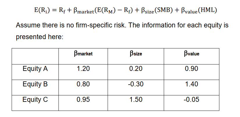 Solved The risk premiums for the three factors are 5.5%, | Chegg.com