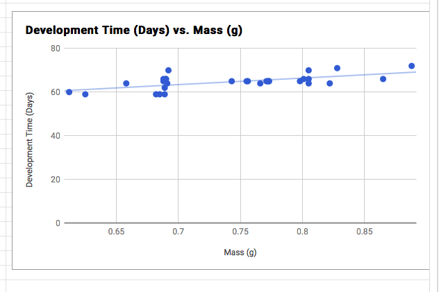 Solved NOTE: The formulas you need to use are very easy to | Chegg.com