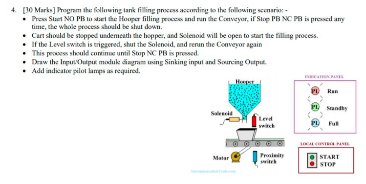 4. [30 Marks] Program the following tank filling | Chegg.com