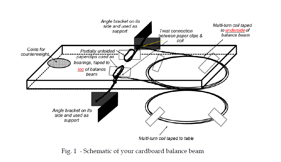 BUILDING A MAGNETIC BALANCE Find the coil of magnet | Chegg.com