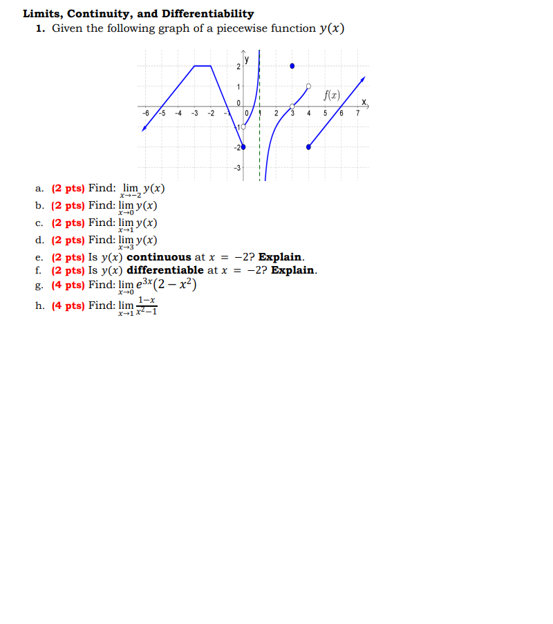 Solved Limits, Continuity, and Differentiability 1. Given | Chegg.com