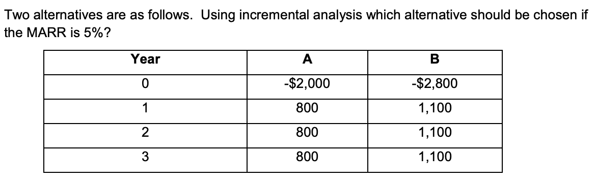 Solved Two alternatives are as follows. Using incremental | Chegg.com