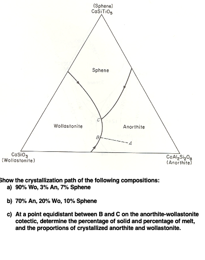 Solved (Sphene) COSITIO Sphene Wollastonite Anorthite CoSiO3 | Chegg.com