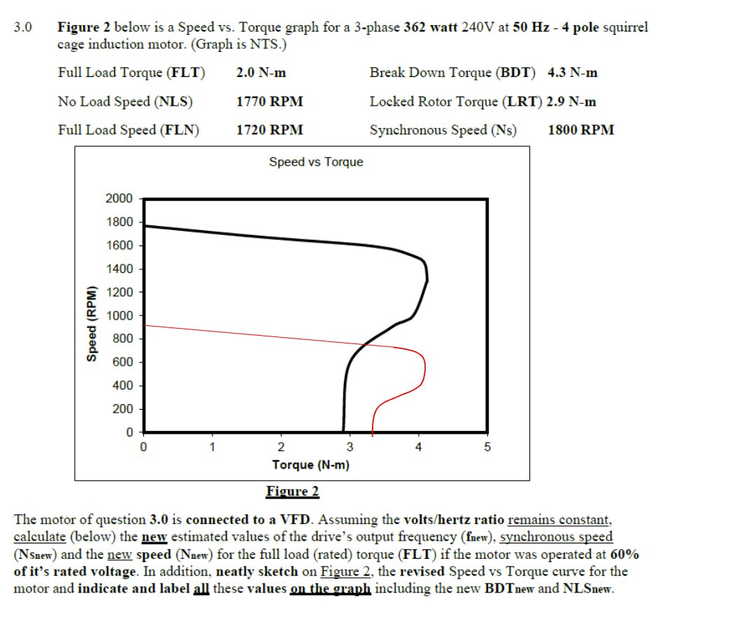 3.0 ﻿Figure 2 ﻿below is ﻿a Speed vs. ﻿Torque graph | Chegg.com