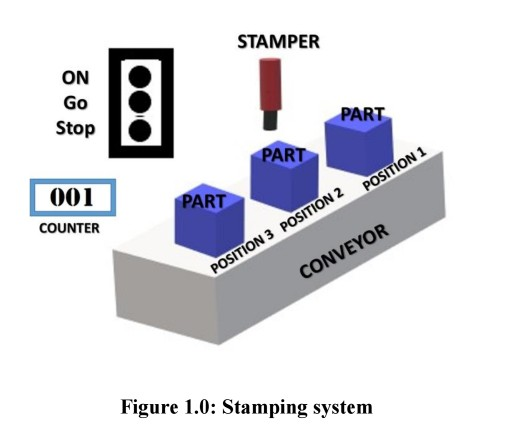 Graphical based interface for PLC on distribution | Chegg.com