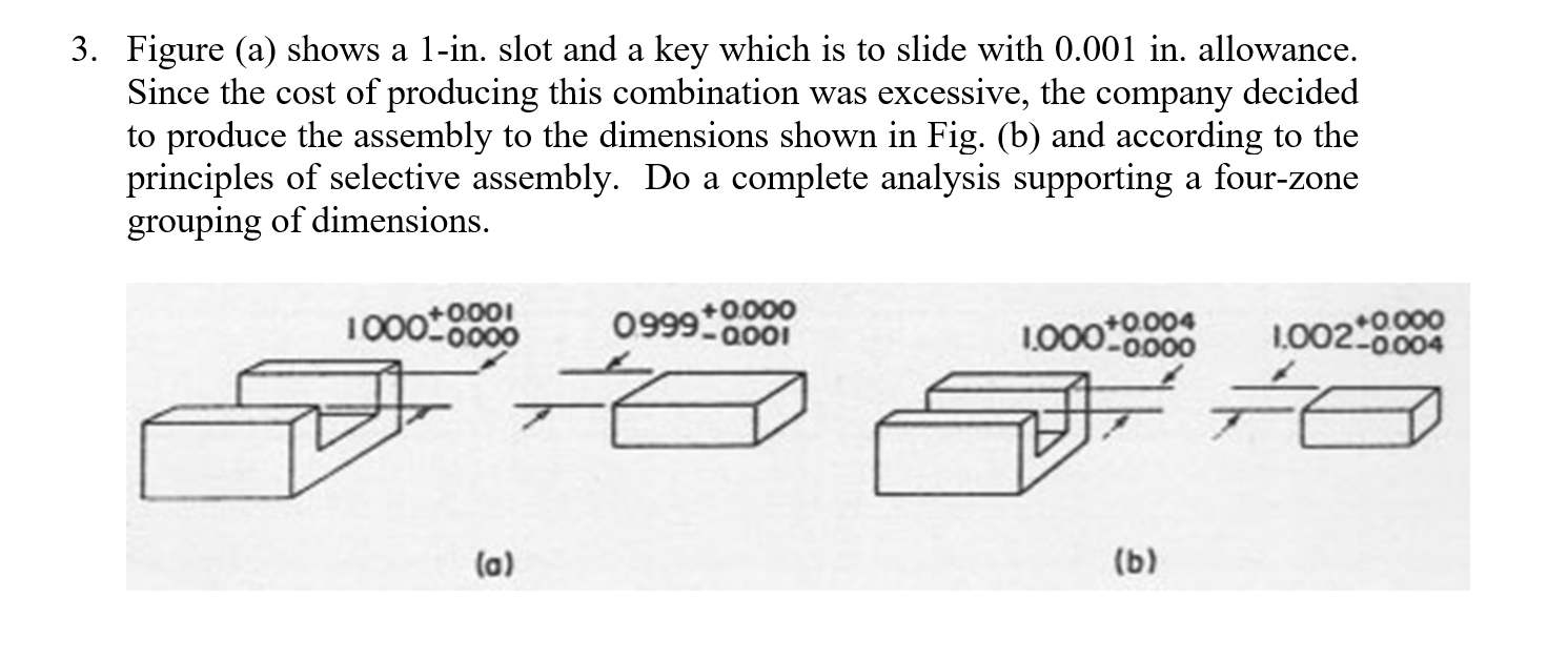 Solved 3. Figure (a) shows a 1-in. slot and a key which is | Chegg.com