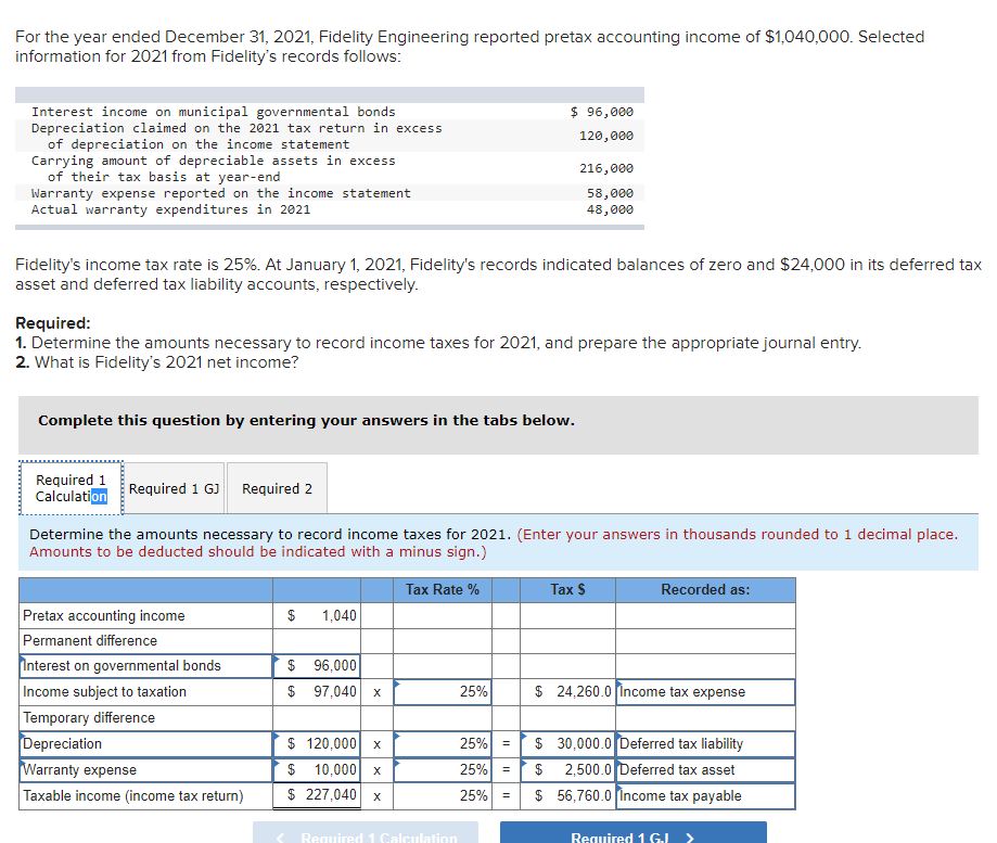 Solved For the year ended December 31, 2021, Fidelity | Chegg.com