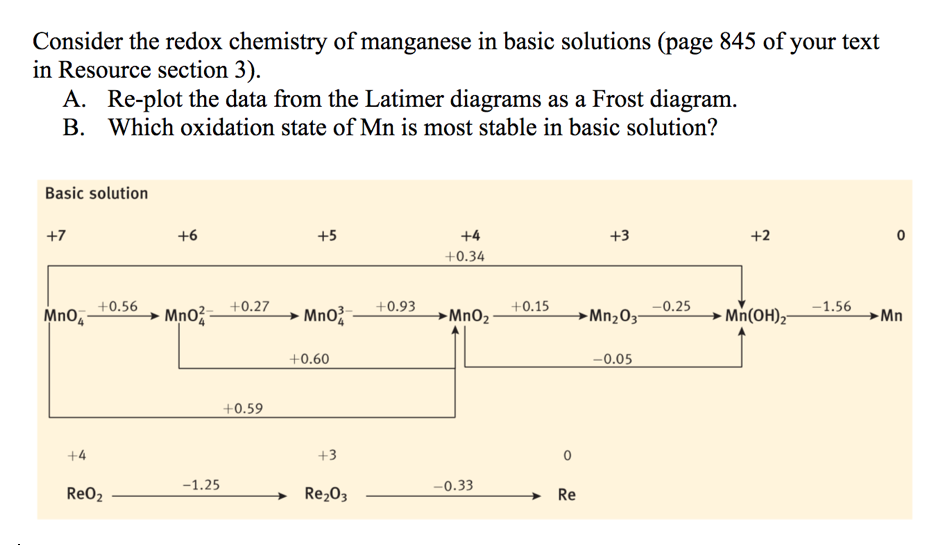 Solved Consider the redox chemistry of manganese in basic | Chegg.com