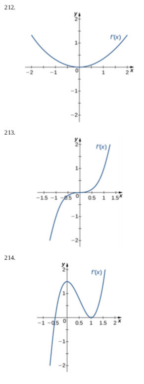 Solved For the following exercises, analyze the graphs of | Chegg.com