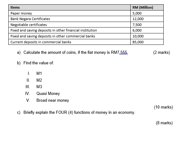 Solved a) Calculate the amount of coins, if the fiat money | Chegg.com