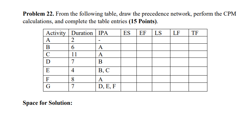 Solved ES Problem 22. From the following table, draw the | Chegg.com