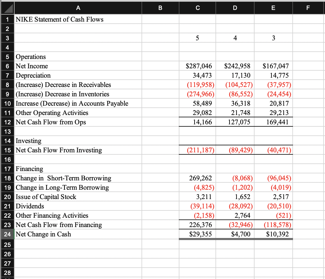 Solved B C D E F 1 NIKE Income Statement 2 3 5 4 3 4 5 Sales | Chegg.com