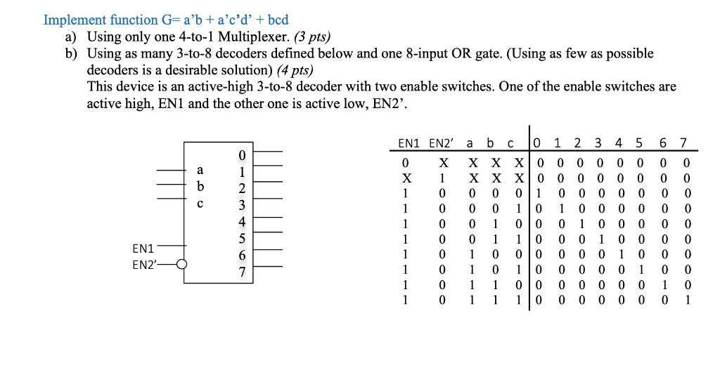 Solved Implement function G-a'b + a'c'd' + bcd a) Using only | Chegg.com