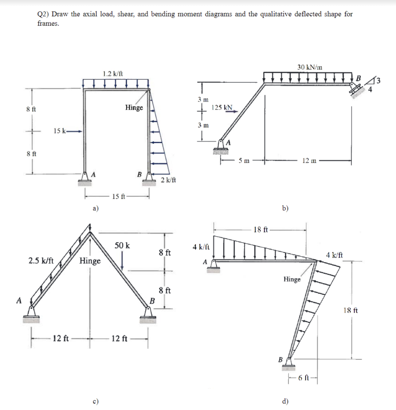 Solved Q2) Draw the axial load, shear, and bending moment | Chegg.com