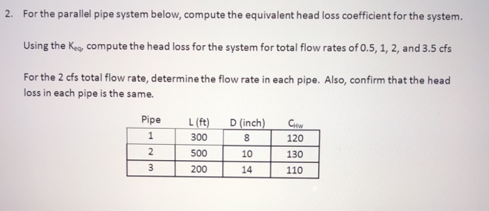Solved For the parallel pipe system below, compute the | Chegg.com