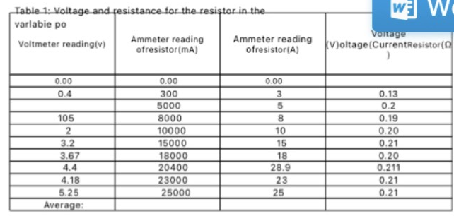 Solved VOLTAGE VS CURRENT GRAPH FOR RESISTOR. --graph is | Chegg.com