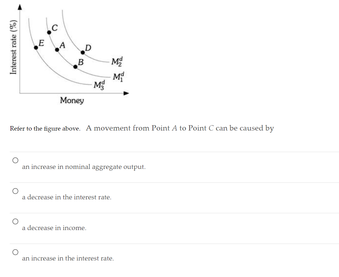 Solved Refer to the figure above. A movement from Point A | Chegg.com