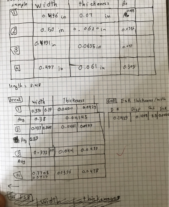1. Plot the impact energy of all materials as a | Chegg.com