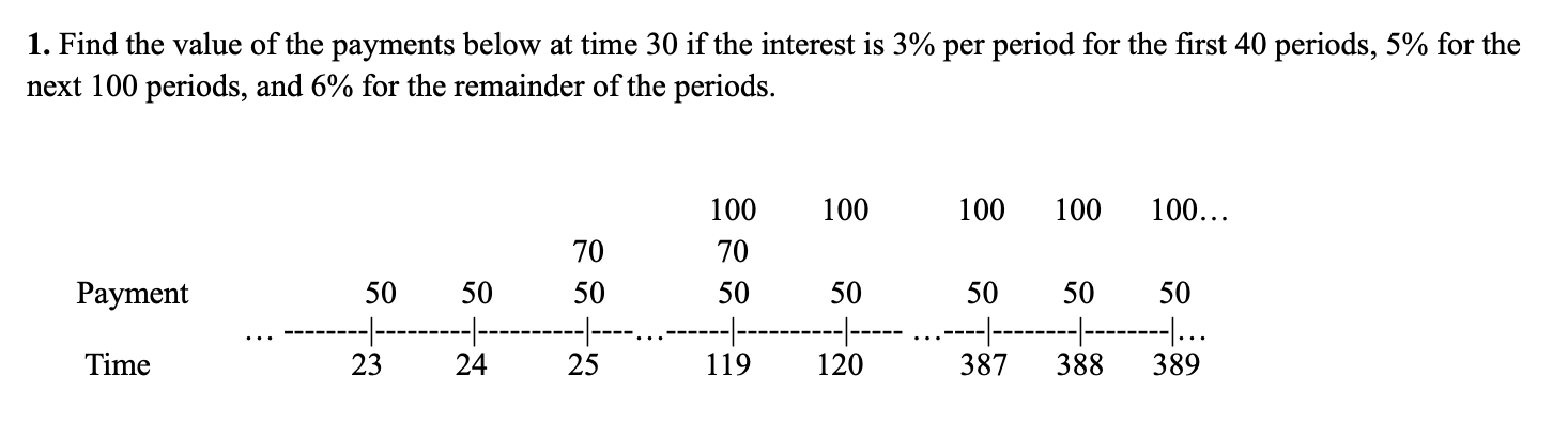 Solved 1. Find the value of the payments below at time 30 if | Chegg.com