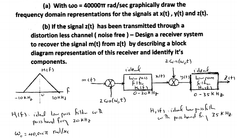 Solved (a) With Wo = 40000TT rad/sec graphically draw the | Chegg.com