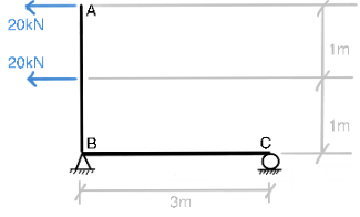 Solved For the structure shown, determine the horizontal | Chegg.com