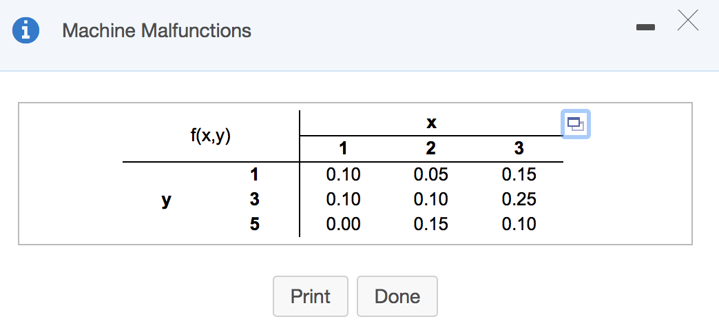 Solved i Machine Malfunctions - X f(x,y) 1 2 3 1 0.10 0.05 | Chegg.com
