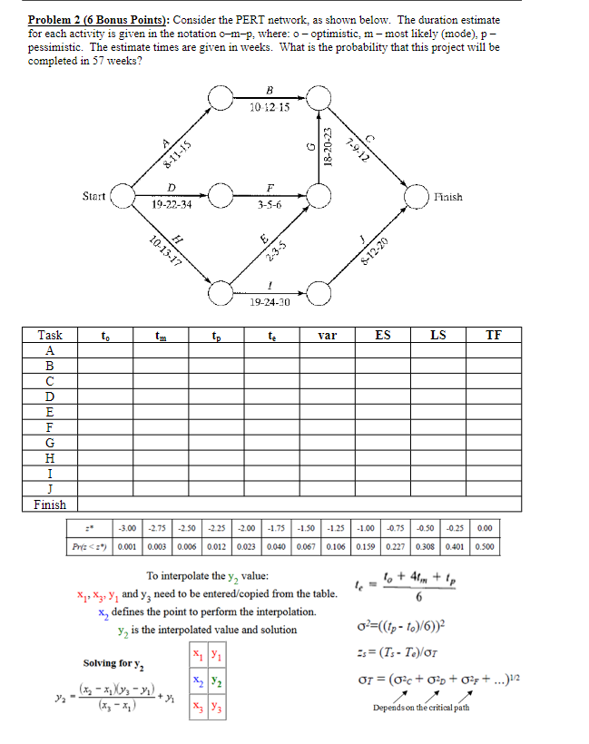 Solved Problem 2 (6 Bonus Points): Consider the PERT | Chegg.com