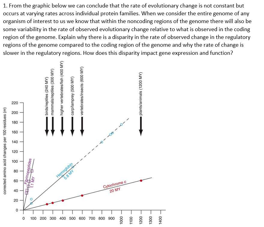 Solved 1. From the graphic below we can conclude that the | Chegg.com