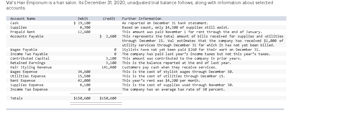 Solved 5-a. Calculate the adjusted net income that the | Chegg.com