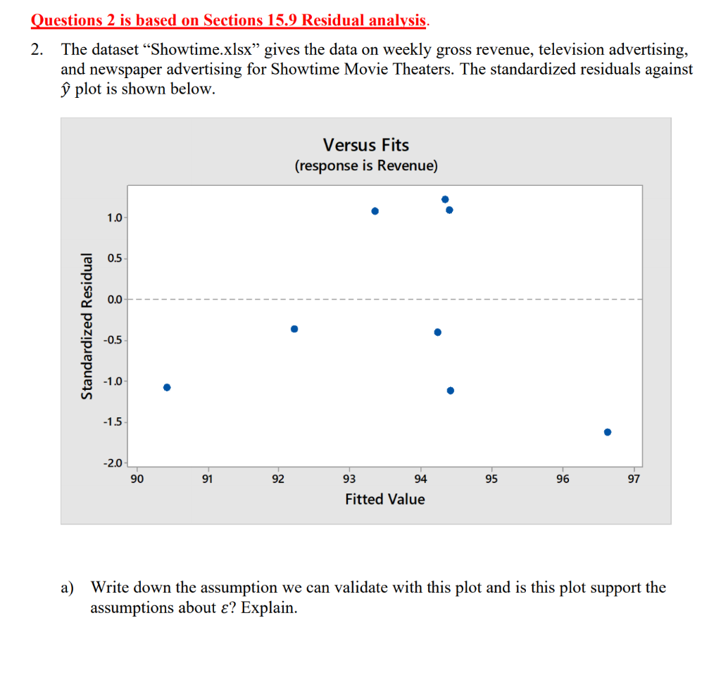 Solved Questions 2 is based on Sections 15.9 Residual | Chegg.com