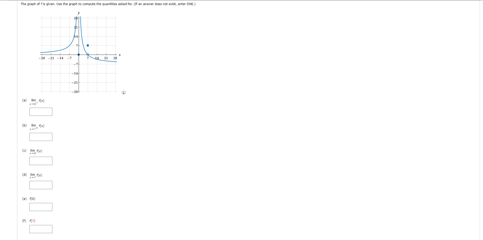 Solved The graph of f ﻿is given. Use the graph to compute | Chegg.com