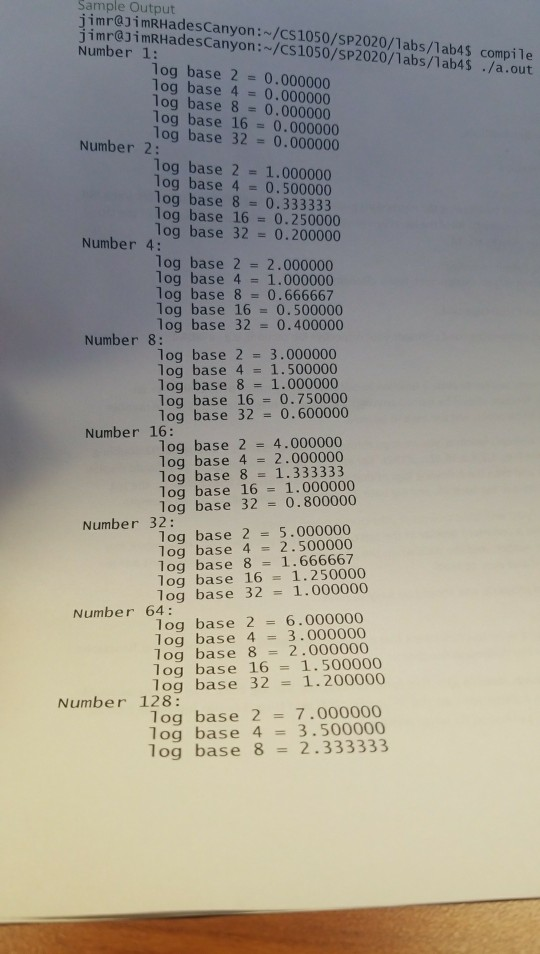 Solved User-written functions • math.h • Extend Prelab 4 | Chegg.com