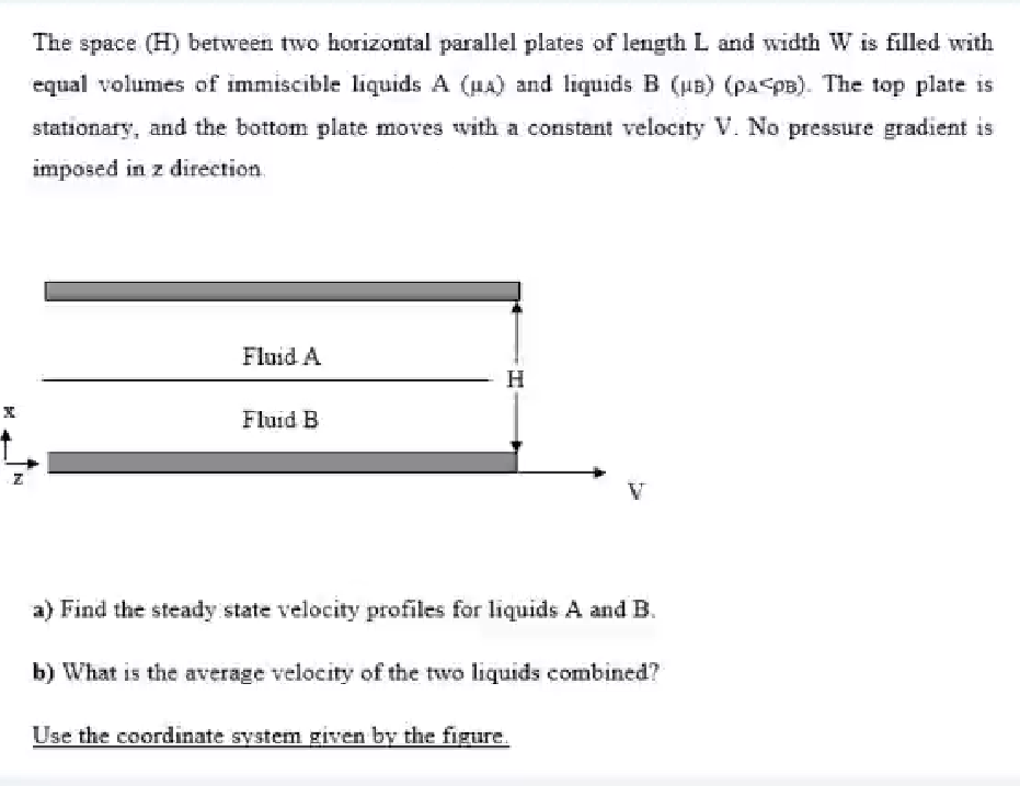 Solved The space (H) between two horizontal parallel plates | Chegg.com