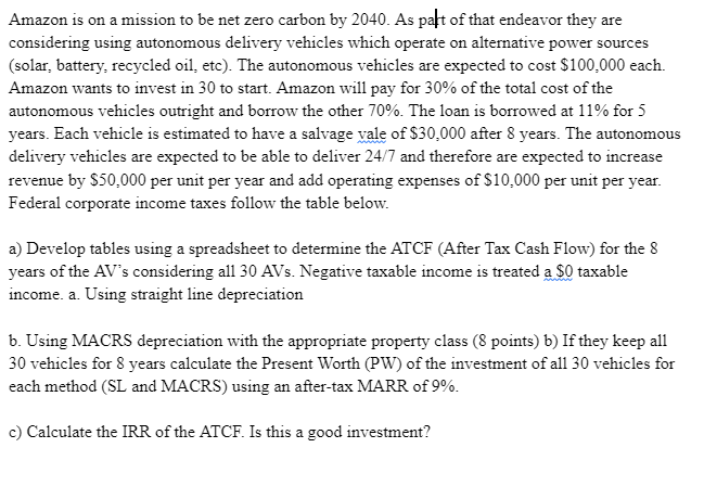 Solved Amazon is on a mission to be net zero carbon by 2040 | Chegg.com