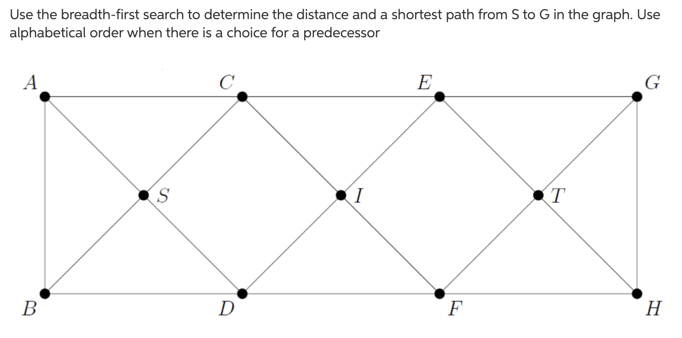 Solved Use the breadth-first search to determine the | Chegg.com