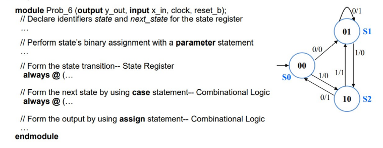 Solved Given the state diagram of a Mealy machine, assume | Chegg.com