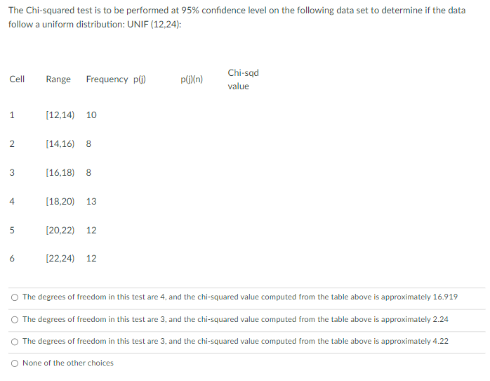 Solved The Chi-squared test is to be performed at 95% | Chegg.com